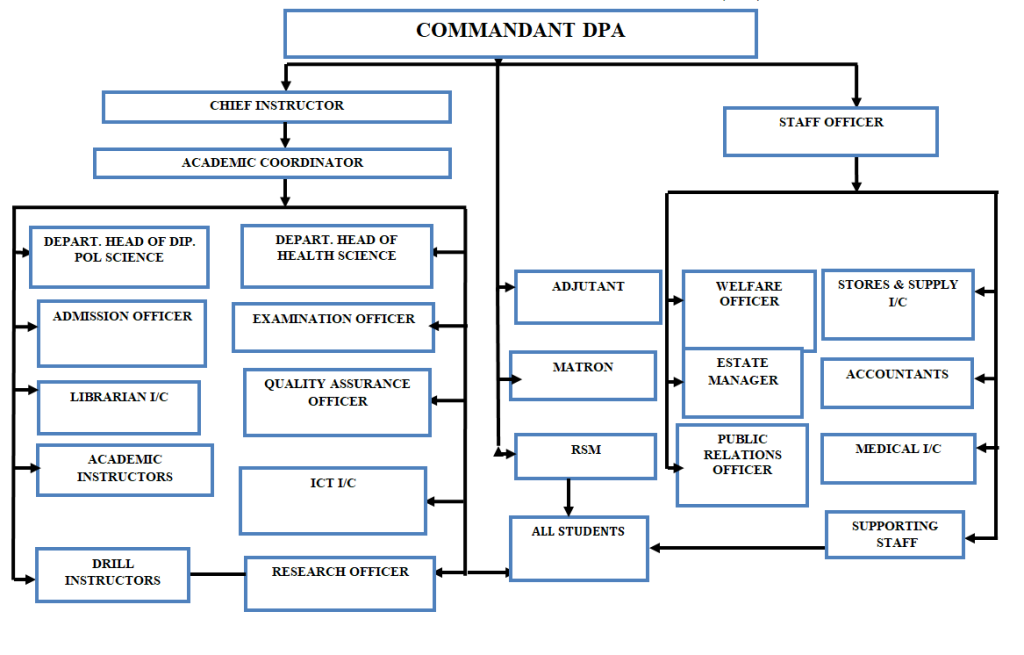 ORGANOGRAM – dpa